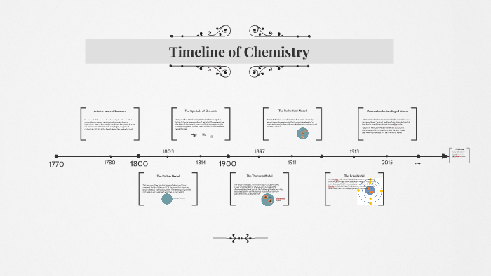 Timeline of Chemistry by Nathen Alexandru on Prezi