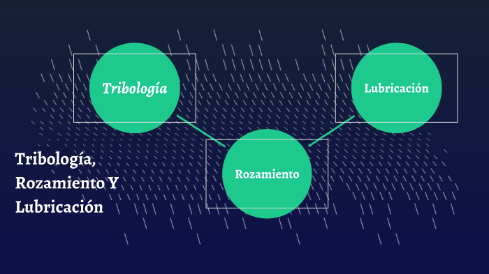 Tribología, Rozamiento Y Lubricación by Jesús Silva on Prezi