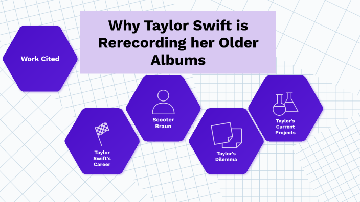Why Taylor Swift is rerecording her older albums by Katie Holgerson on ...