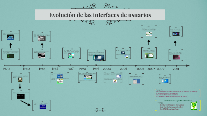 Evolución de las interfaces de Usuarios by Yessica Gongora on Prezi