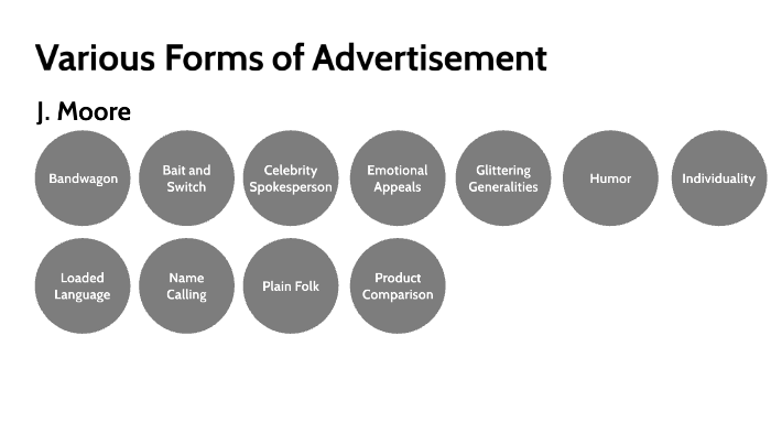 Various Forms of Advertisement by Void on Prezi