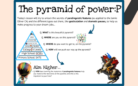 An Introduction to Paralinguistic Features-GCSE Monday 2 hours by B293 ...