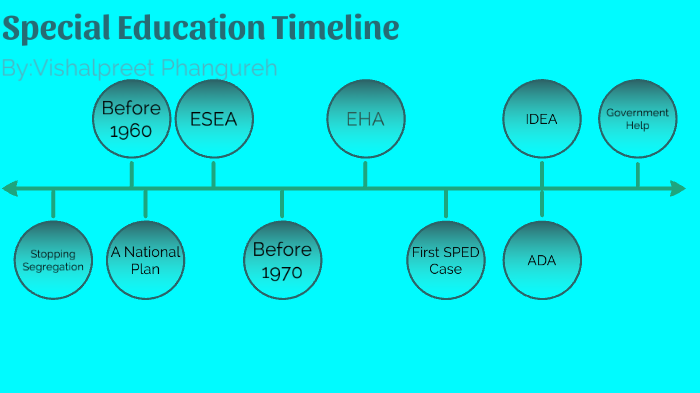 Special Education Timeline by Vishalpreet Phangureh on Prezi