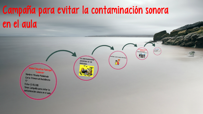 Campaña para evitar la contaminación sonora en el aula by Micaela ...