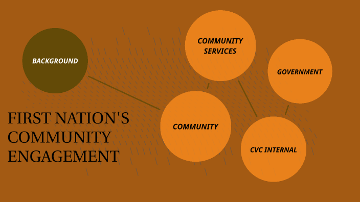 First Nations Community Engagement Plan by Dan Griffin on Prezi