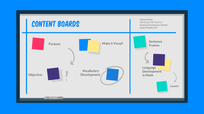 Content Boards by Geneva Paul on Prezi