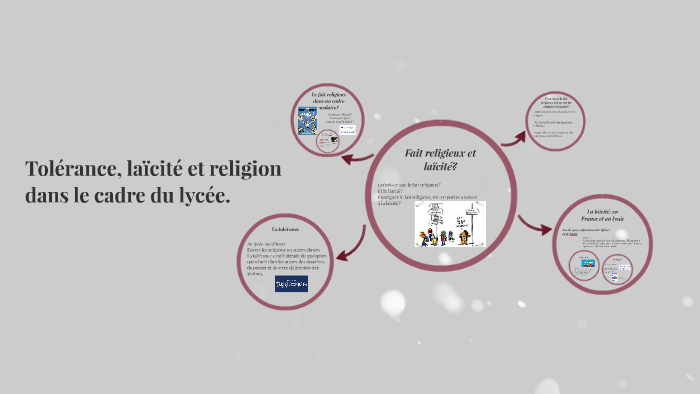 Tolérance, laïcité et religion dans le cadre du lycée. by Maëva Garcia ...