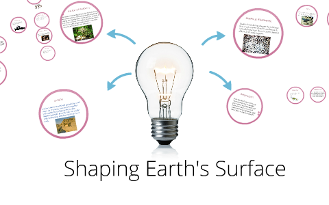 Shaping Earth's Surface by Panagiotis Persianis on Prezi