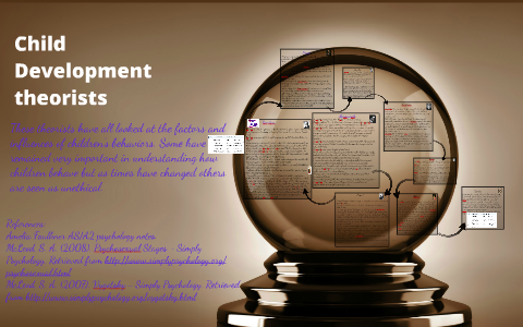 Child Development Theorist by on Prezi