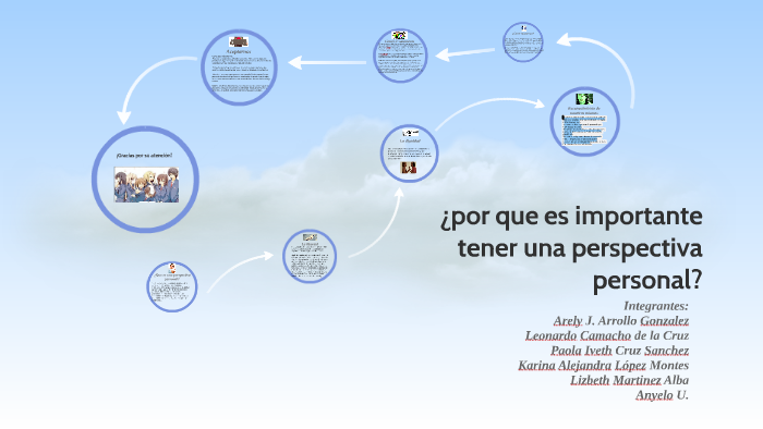 ¿por que es importante tener una perspectiva personal? by Karina Lopez ...