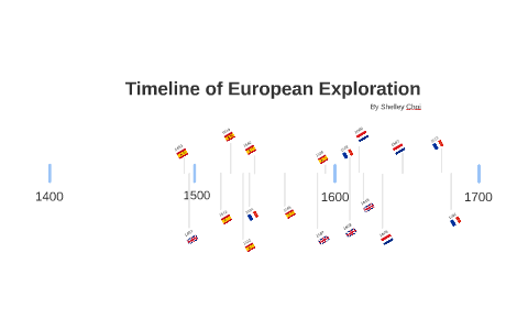 Timeline of European Exploration by Shelley Choi on Prezi