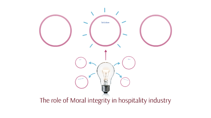 The role of Moral integrity in hospitality industry by Grace Sie on Prezi
