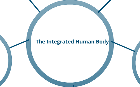 The Integrated Human Body by Jake Landgren on Prezi