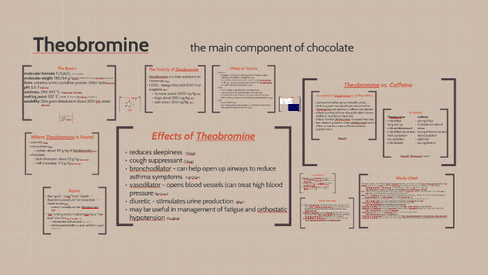 Theobromine by Julia Stewart on Prezi
