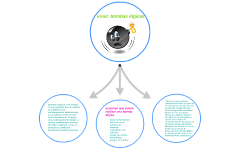 virus: bomba logica by Monica Calderon on Prezi