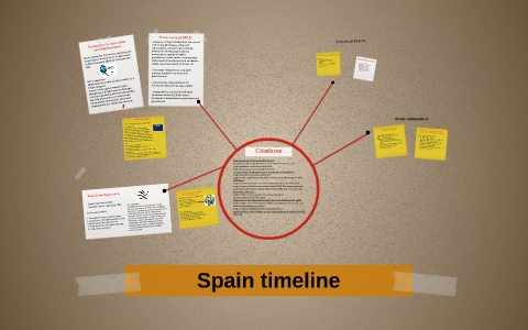 Spain timeline by zoe zy on Prezi