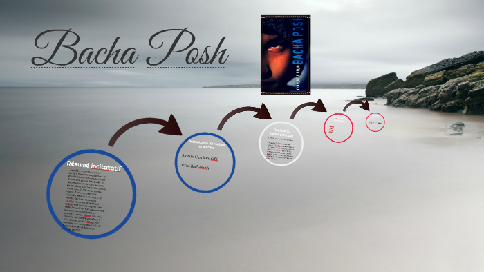 Bacha Posh by Collège Saint Martin on Prezi
