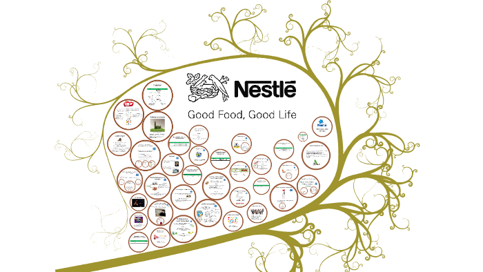 RSE_Nestle by Aurélie REMY on Prezi