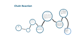 Chain reaction game powerpoint template | Prezi
