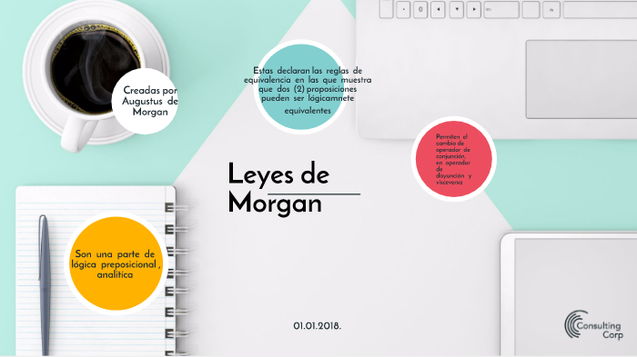 leyes de Morgan by tatiana carrillo on Prezi