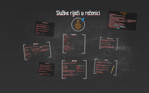 Služba riječi u rečenici by Luka Matanić on Prezi