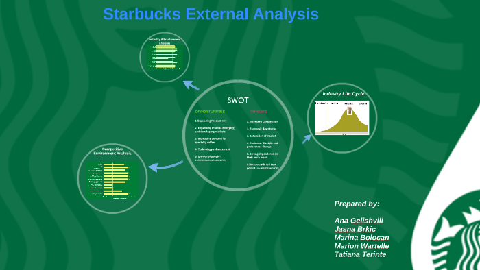 STARBUCKS EXTERNAL ANALYSIS by Ana Gelishvili on Prezi