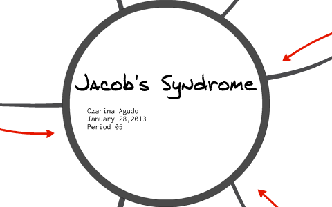 Jacob's Syndrome by Czarina Agudo on Prezi