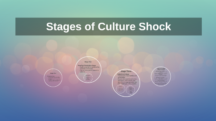 Stages of Culture Shock by Jenna Smithson on Prezi