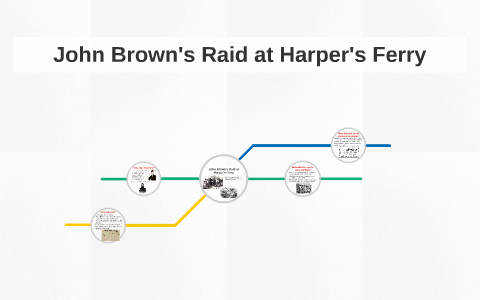John Brown's Raid at Harper's Ferry by Katie Evans on Prezi