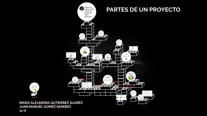 PARTES DE UN PROYECTO by Juan Gómez on Prezi