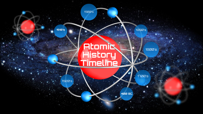 Atomic History Timeline Jonathan Cheah and Jonathan Hoyos by jonathan ...
