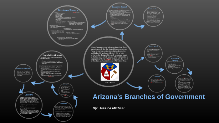 Arizona's Branches of Government by Jessica Michael on Prezi