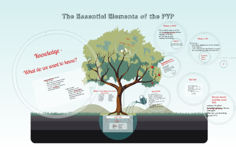 The Essential Elements of the PYP by Kirsten McGrath on Prezi