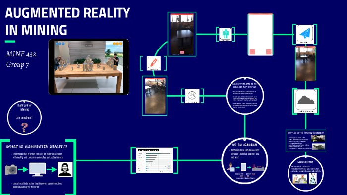 AUGMENTED REALITY IN MINING by Shaista Meghji on Prezi