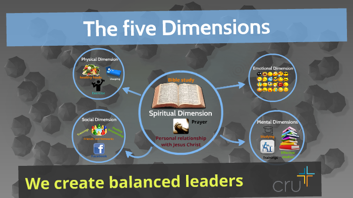 The five Dimensions by Keyon Solomon on Prezi