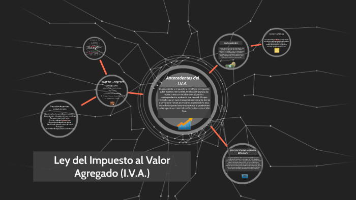 Ley Del Impuesto Al Valor Agregado I V A By Job Moreno On Prezi