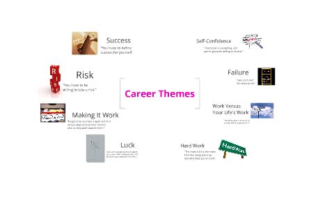 Career Themes by Cassie Pressnall on Prezi