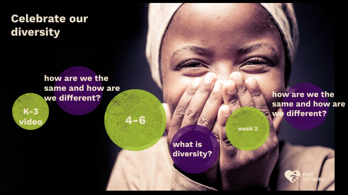Celebrate our diversity by Madeline Sells on Prezi