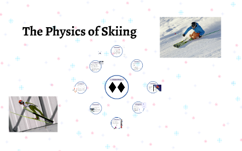 The Physics of Skiing by Emily Wright on Prezi