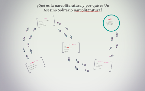 Qué es y por qué es narcoliteratura? by Sam Sanning on Prezi