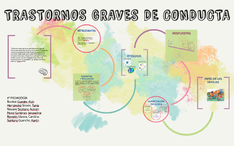 TRASTORNOS GRAVES DE CONDUCTA by on Prezi