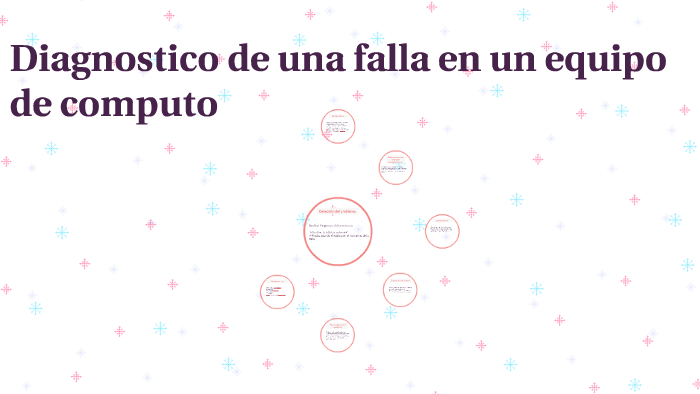 Diagnostico de una falla en un equipo de computo by PEDRO SANTILLÁN on ...
