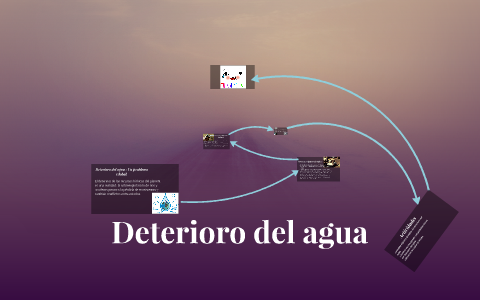 Deterioro del agua by karoll rueda on Prezi