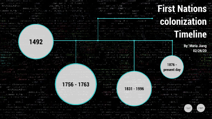 First Nations colonization Timeline by Maria Jiang on Prezi