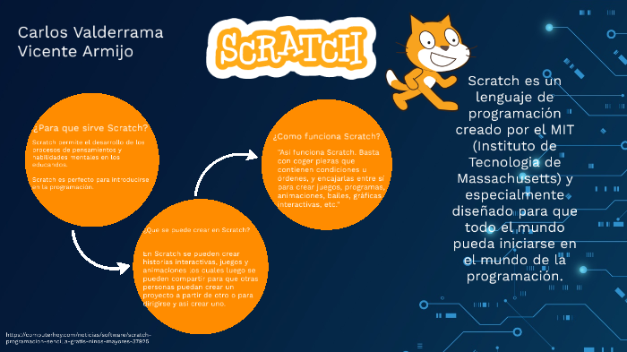 Infografia Scratch by Carlos VC on Prezi