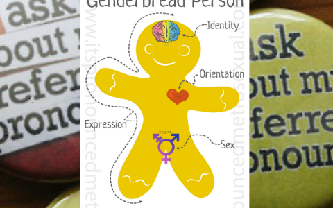 Genderbread Person by James Willette on Prezi