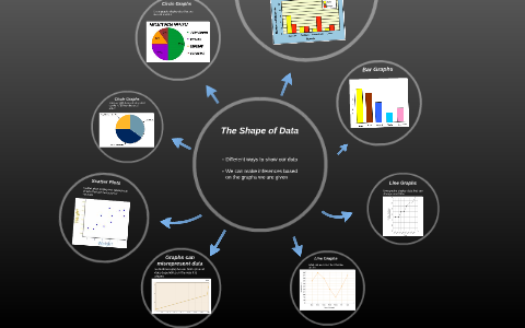 The Shape of Data by Ms K on Prezi