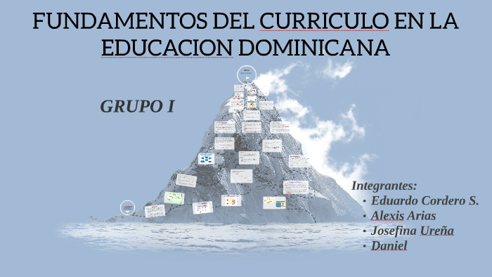 FUNDAMENTOS DEL CURRICULO EN LA EDUCACION DOMINICANA by EDUARDO CORDERO ...