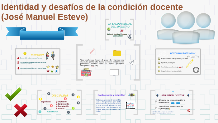 Identidad Docente by Mellanie Martinez on Prezi