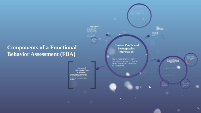 Components of a Functional Behavior Assessment (FBA) by Lori Harris on ...